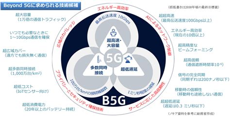 Beyond 5g に求められる技術：『ビジネス20』の視点：オルタナティブ・ブログ