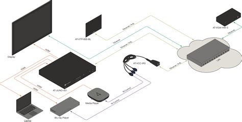 At Vcc Ir3 Kit Ip To Ir Command Converter For Velocity Control System