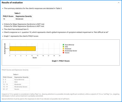 A Therapists Guide To The Phq 9 Patient Health Questionnaire 9 Psypack