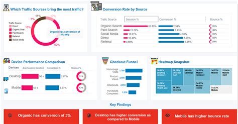 How Data Visualization Consulting Unlocks Actionable Insights By Visualizexpert Jun 2025