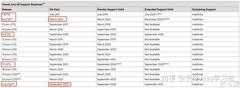 现在开始学java,应该选哪个版本? 知乎 现在开始学java,应该选哪个版本? 知乎