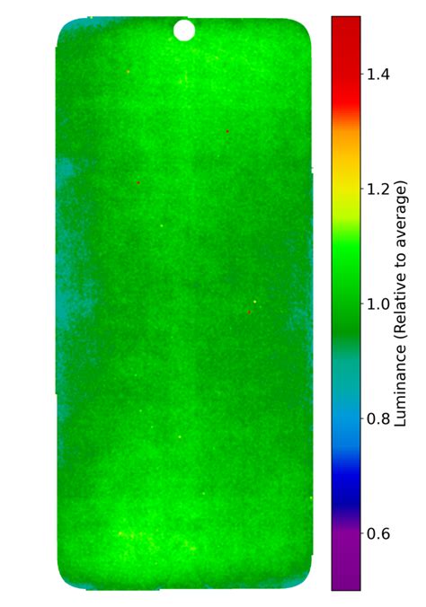 Xiaomi Display Test DXOMARK
