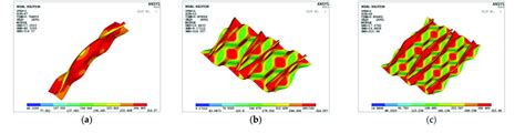 boundary constraints of the stiffened panels a single stiffener b