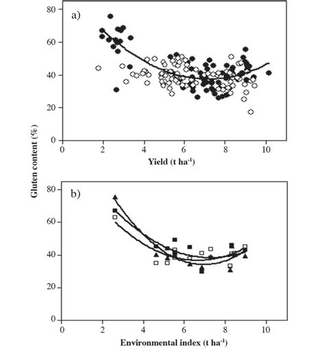 A Biplot Additive Main Effects And Multiplicative Interaction Ammi Download Scientific