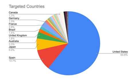 Many Of These Attacks Are Opportunistic Leveraging Automated Tools To Indiscriminately Scan