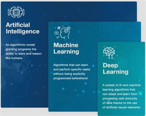 How To Design And Implement An Fpga Accelerator For A Specific Ml Model