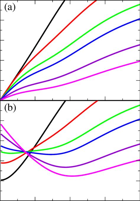 Color Online Dispersion Relation Of The Quasiparticles In The