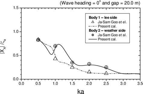 figure 3 from on hydrodynamic interaction between two rectangular