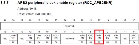 Programação Bare Metal Do Stm32f103c8t6 Led Blink Embarcados Sua