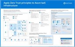 How do I apply Zero Trust principles to Azure IaaS? | Microsoft Learn