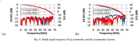 Figure 4 From Tunable Inp Based Optical Iq Modulator For 160 Gb S