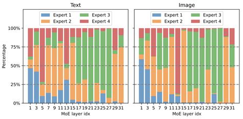 Amans Ai Journal • Primers • Mixture Of Experts