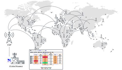 Argasolusi Technologies