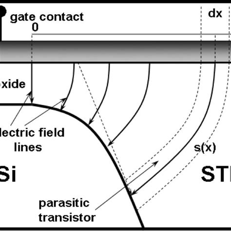 Schematic View Of Simulated Structure Download Scientific Diagram