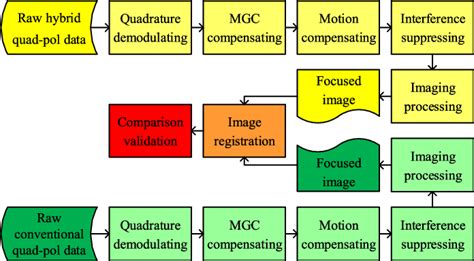 Figure 11 From First Demonstration Of Hybrid Quad Pol Sar Based On P Band Airborne Experiment