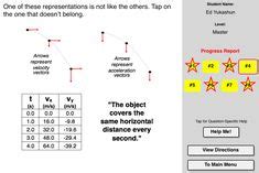 Discover Vectors And Projectiles And Physics Ideas Physics Classroom Ap Physics