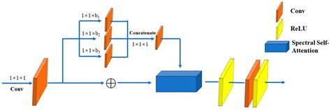 remote sensing free full text hyperspectral image classification