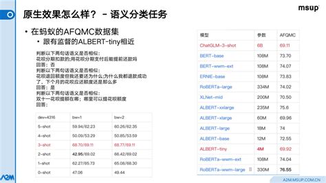 算法 哈啰智能客服：如何应用语言模型提升机器人服务能力 哈啰技术 Segmentfault 思否