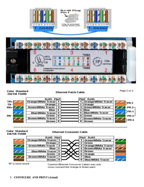 Computer Systems Servicing Coc1 Coc2