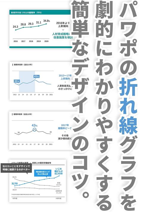 パワポの「折れ線グラフ」を見やすくデザインする方法。伝えたいことを強調するコツは？ 折れ線グラフ パワーポイント プレゼンテーションのデザイン