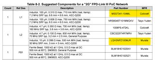 DS UB Q DS UB Q POC Filter Interface Forum Interface TI E E Support Forums