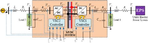 detail of distributed generator grid connection with mvdc and its