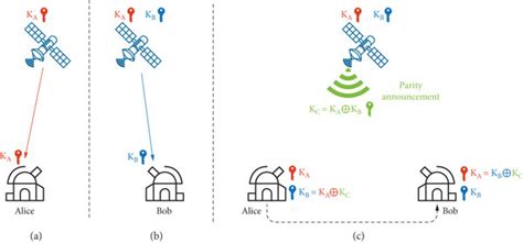 Satellite Qkd Using The Satellite As Trusted Relays The Relay