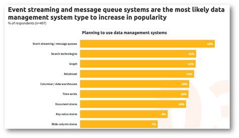 Vmware Cloud Director Extension For Vmware Data Solutions 1 3 Is Ga Vmware Cloud Provider Blog
