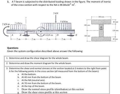 solved 1 a t beam is subjected to the distributed loading