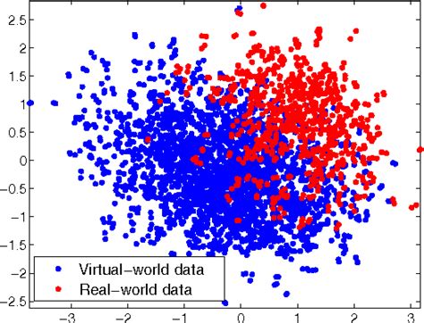 Figure From Adapting A Pedestrian Detector By Boosting LDA Exemplar Classifiers Semantic Scholar