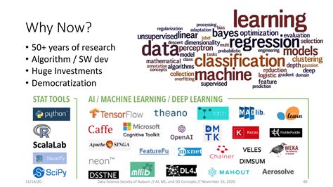 ai machine learning and data science concepts pdf