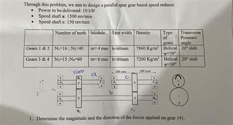 Solved Through This Problem We Aim To Design A Parallel Chegg