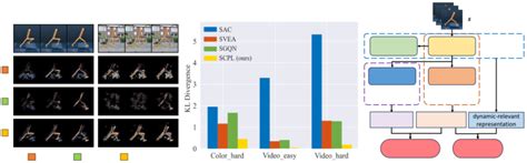 [论文审查] Salience Invariant Consistent Policy Learning For Generalization In Visual Reinforcement