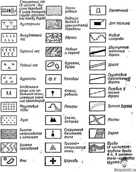 Условные знаки топографических карт шпаргалка Без палатки ру Word Search Puzzle Signs