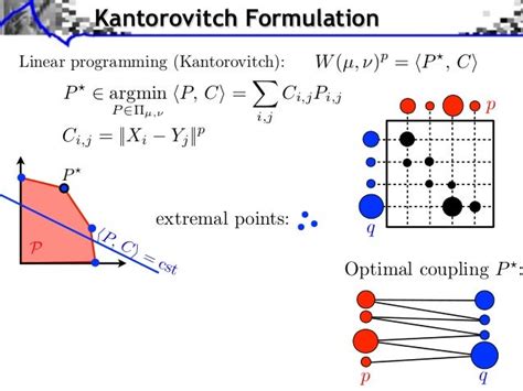 An Introduction To Optimal Transport