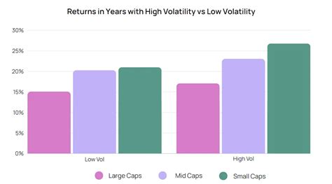 How To Maximize Returns Based On Your Diversification Ratio Looking At Large Caps Mid Caps