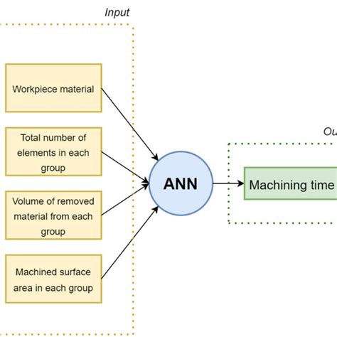 Diagram Of The Input Variables Of The Proposed Solution Download