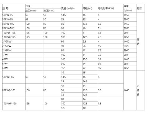 耐腐蚀污水泵型号M334274 21 2PW库M334274图片 高清图 细节图 东方化玻北京科技有限公司 维库仪器仪表网