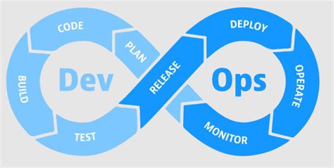 GitHub ASTTeam DevOps 开发和运营DevOps Software development Dev and IT operations Ops