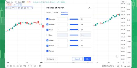 TradingView Introduces Customizable Indicator Visibility Feature FX News Group