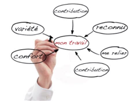 Plaisir Au Travail Bonheur Au Travail Comment C Est Possible