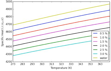 physical properties for tio2 nanofluid download scientific diagram