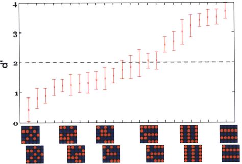 Figure 1 1 From Structured Representations In Visual Working Memory Semantic Scholar