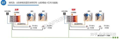 客流量统计方案完美解决景区、展馆、商超人流量数据难题 知乎