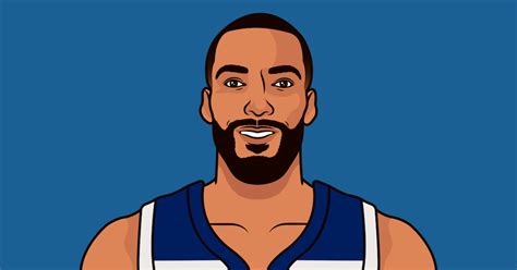 Rudy Gobert Nba Stats Statmuse