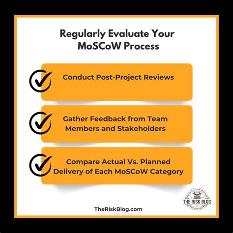 The Moscow Method For Project Prioritization The Risk Blog