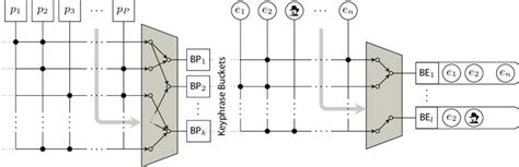 overview of the two stage hashing technique download scientific diagram
