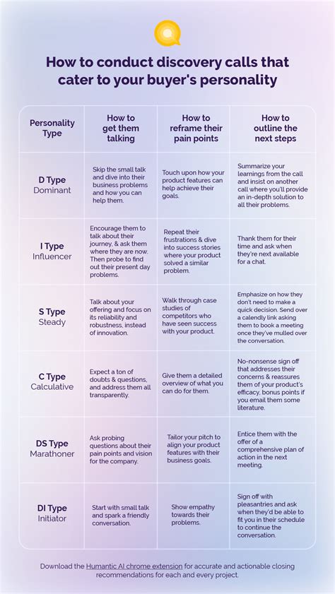 How To Make Discovery Calls More Effective With Humantic Ai