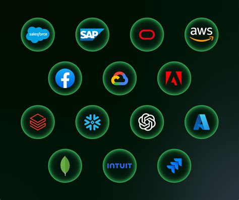 Qlik Talend™ Data Integration And Quality Bi Technology