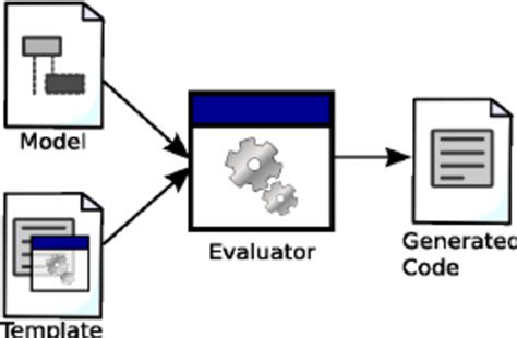 Template Based Generator Download Scientific Diagram